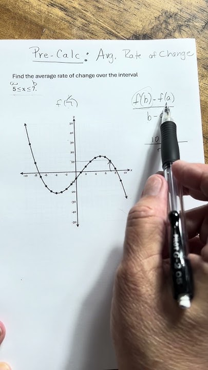 Average rate of change from graph #precalc #stem #secantv - YouTube