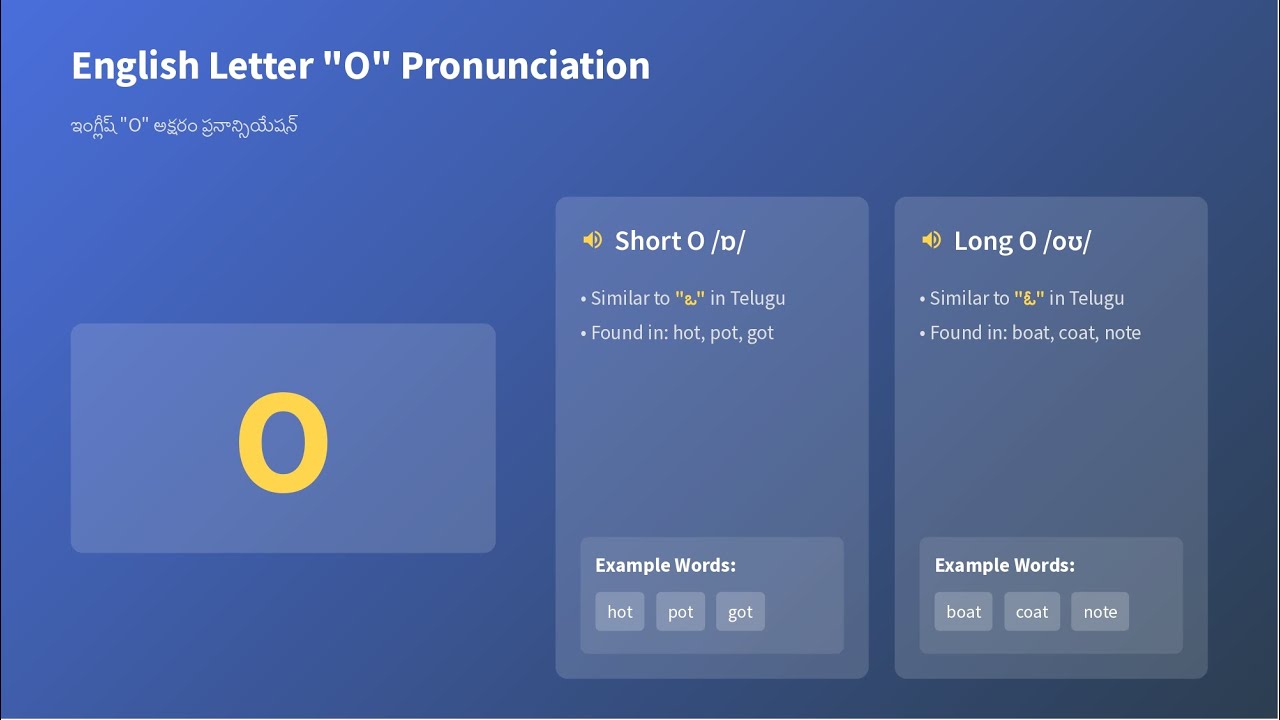 Letter “O” Pronunciation in English with Telugu Explanation | Sounds of ...