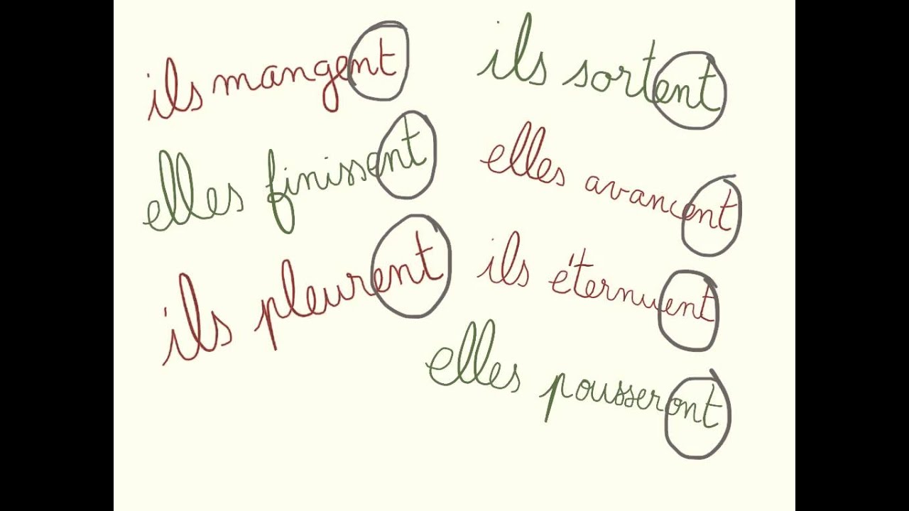 Les pronoms "ils" et "elles" - YouTube