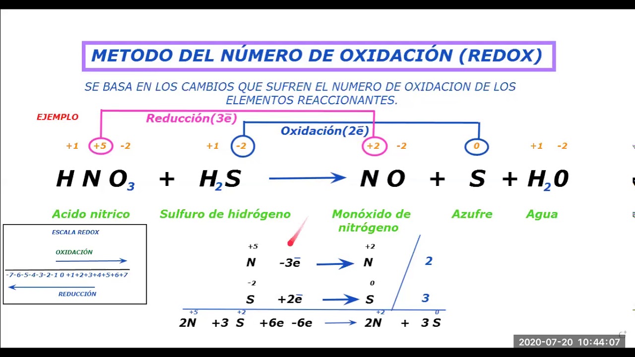 Redox Os