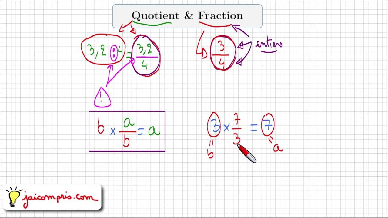 Cours ♦ Découvrir les fractions et les quotients ♦ Sixième - YouTube