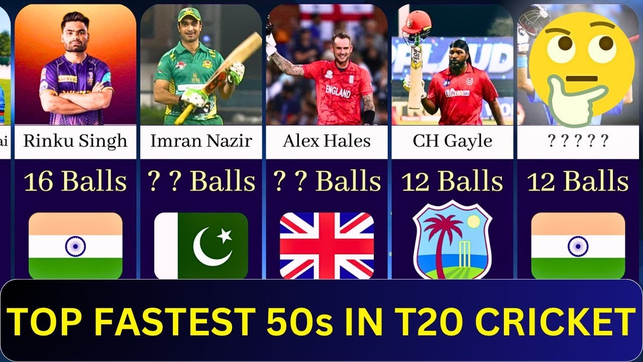 Top Fastest Fifty In T20 | Fastest 50 in Cricket History - YouTube