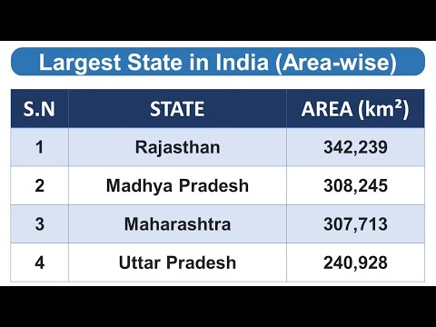 Largest state in india by Area wise
