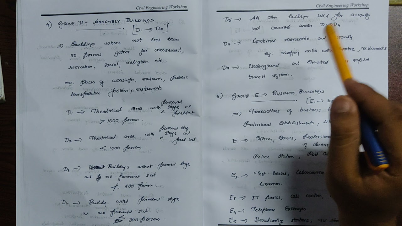 BASIC CIVIL ENGINEERING KTU MODULE 1 PART 6 - YouTube