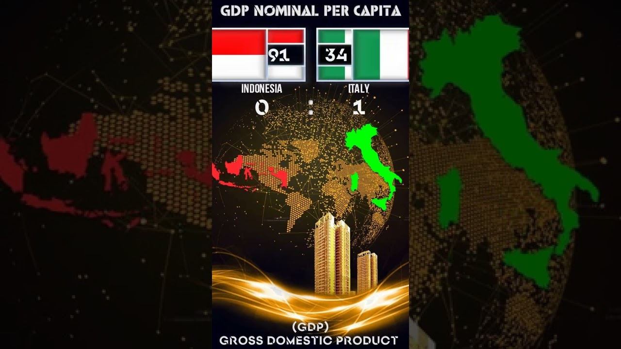 🇮🇩vs🇮🇹 Indonesia VS Italy Comparison of countries GDP for 2022 - YouTube