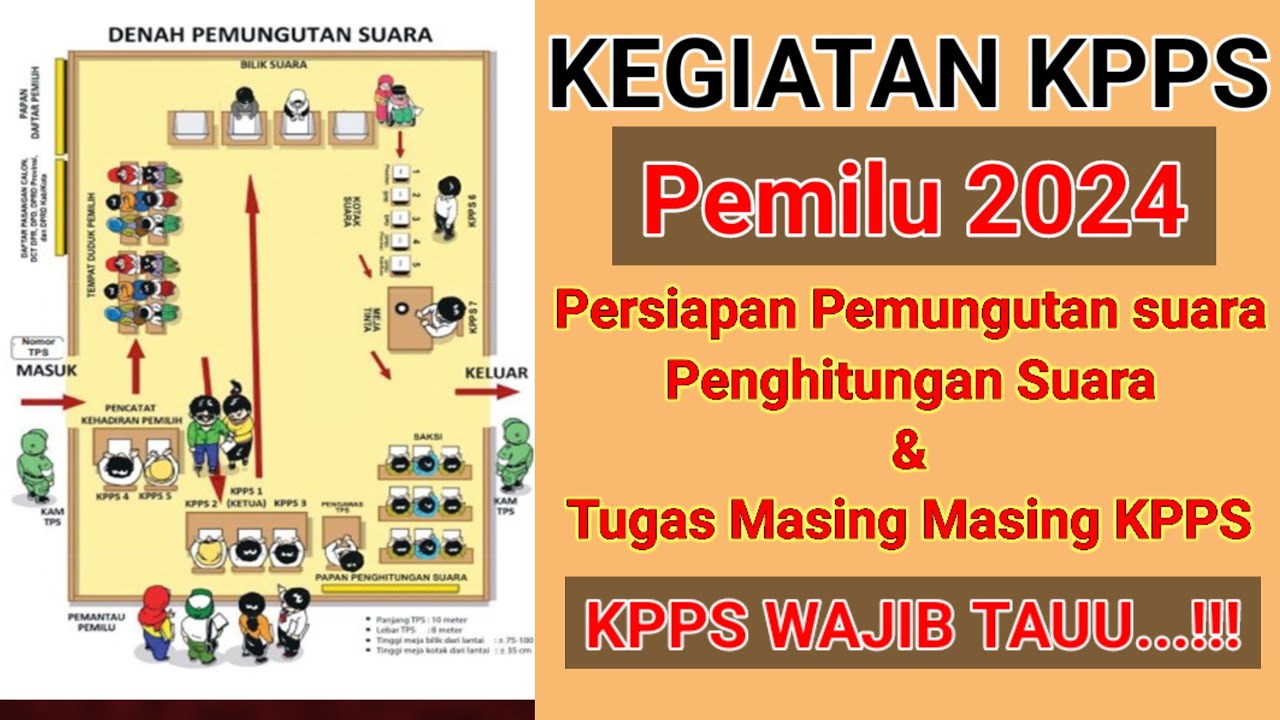 Tugas masing² KPPS 1-7 dalam pemungutan suara & Penghitungan Suara ...