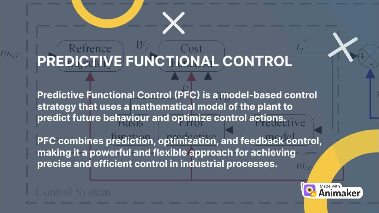 Principles of Predictive Functional Control - YouTube