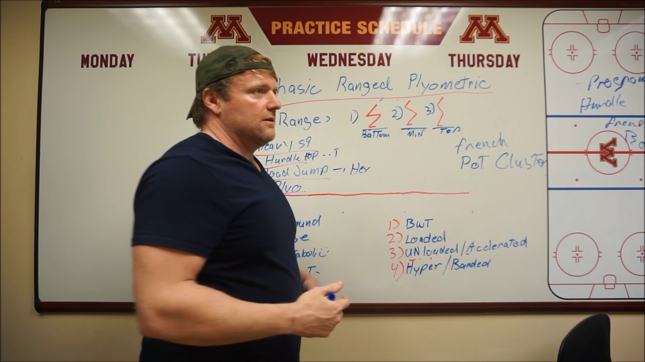 Triphasic Ranged Plyometric Method Part 10 French Contrast and ...