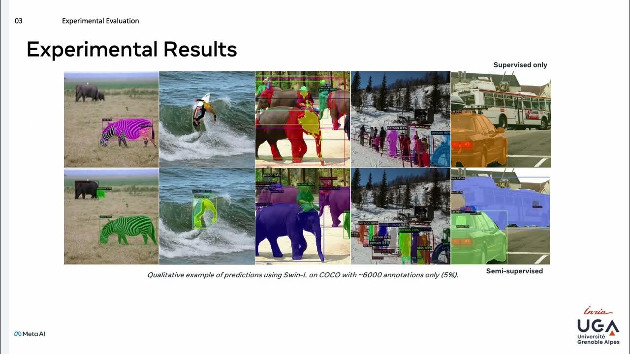Guided Distillation for Semi-Supervised Instance Segmentation - YouTube
