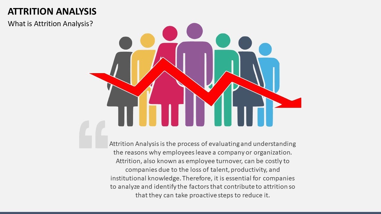 Attrition Analysis Animated PowerPoint Template - YouTube
