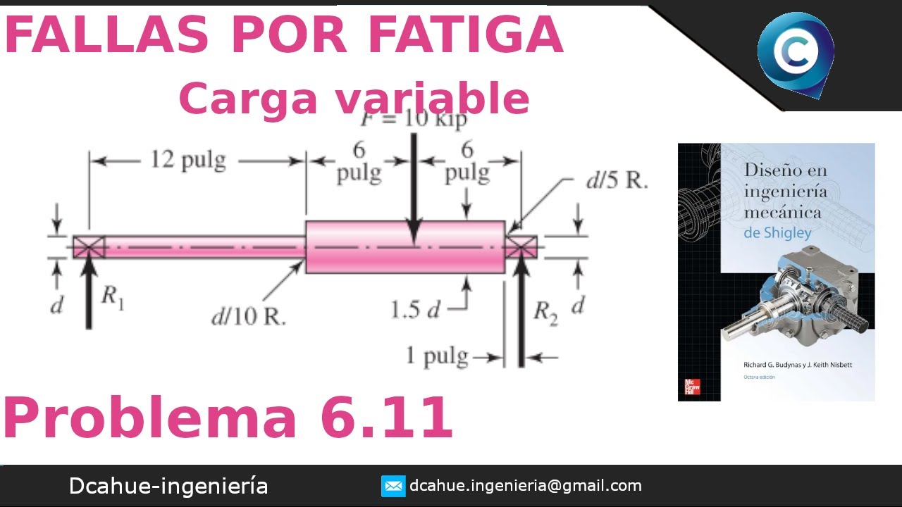 FALLAS POR FATIGA RESULTANTES | CARGA DINÁMICA | DISEÑO MECÁNICO ...