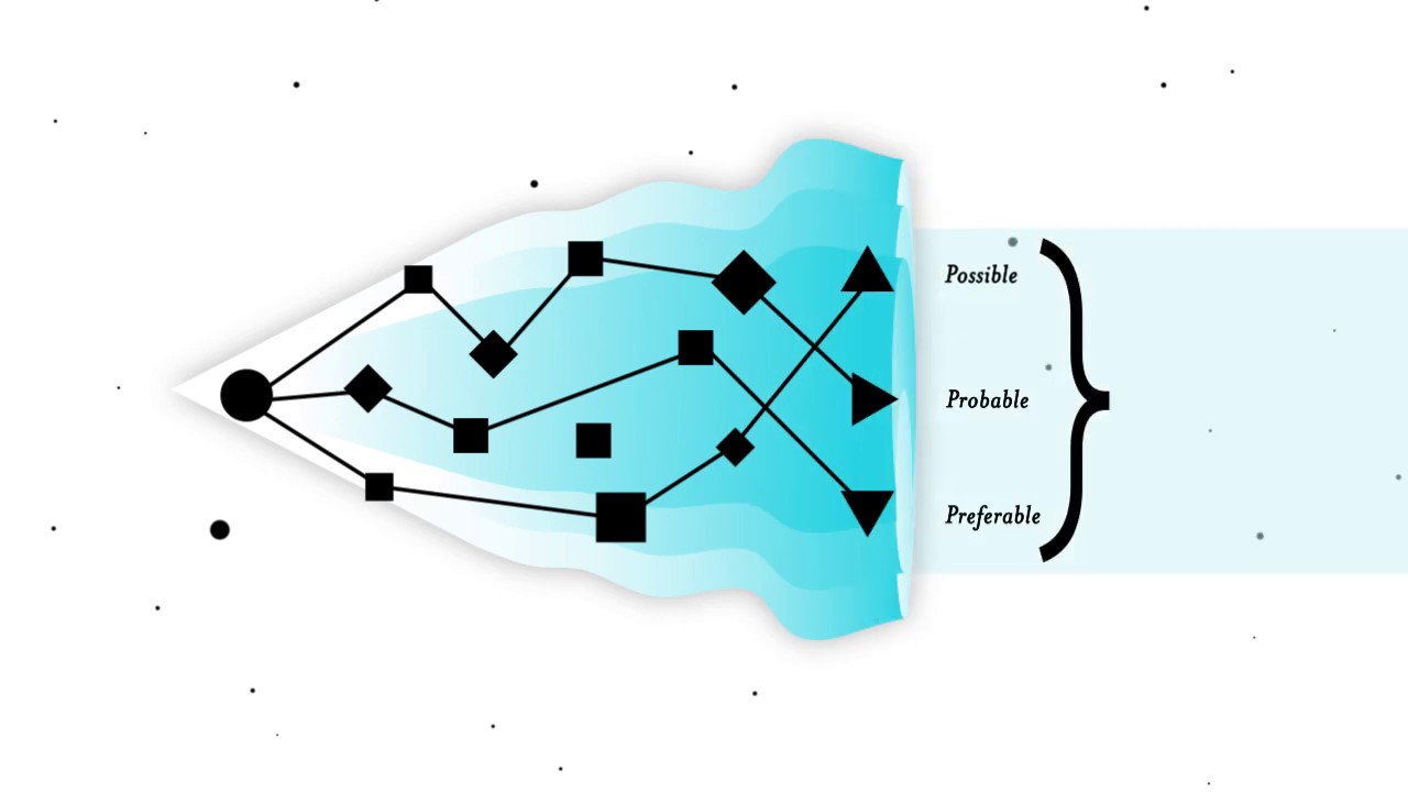 Driver Mapping - 1 Minute Future Methods - YouTube
