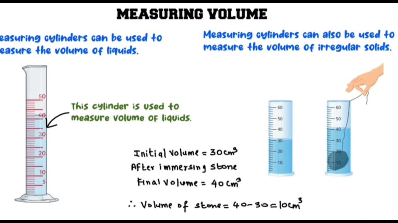Measuring Volume IGCSE GCSE physics. - YouTube