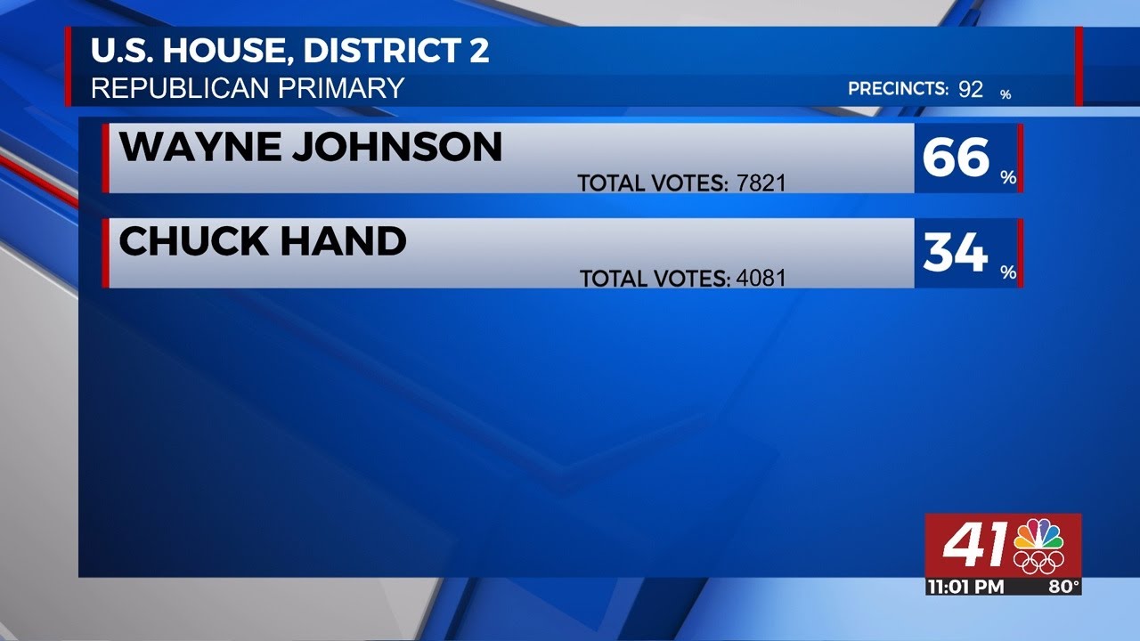 Wayne Johnson wins GOP primary for Georgia's U.S. House District 2 ...
