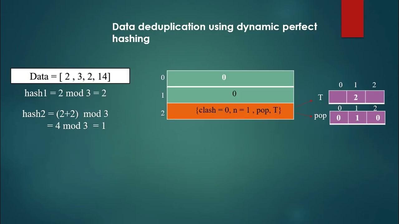 Data deduplication using dynamic perfect hash techniques || Algorithm Project || IUB - YouTube