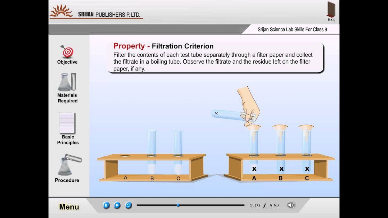 Distinguishing between true solution, suspension and colloidal solution ...