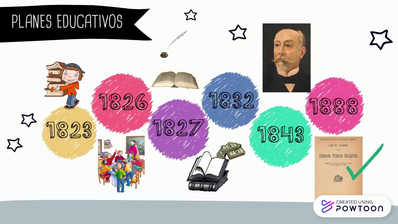 JOAQUÍN BARANDA: los congresos pedagógicos - YouTube