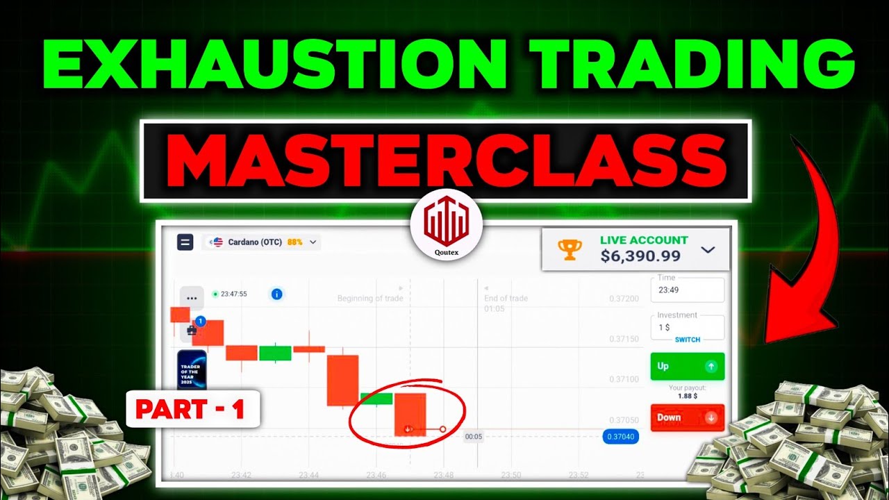 Exhaustion Trading in Quotex 🔥 | Candle Reading | Candlestick ...