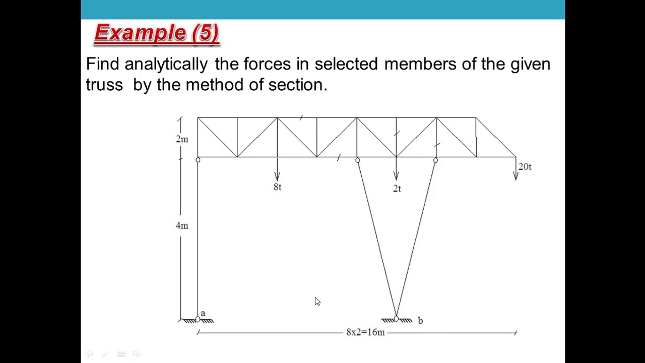Analysis of trusses - Part (4) - YouTube