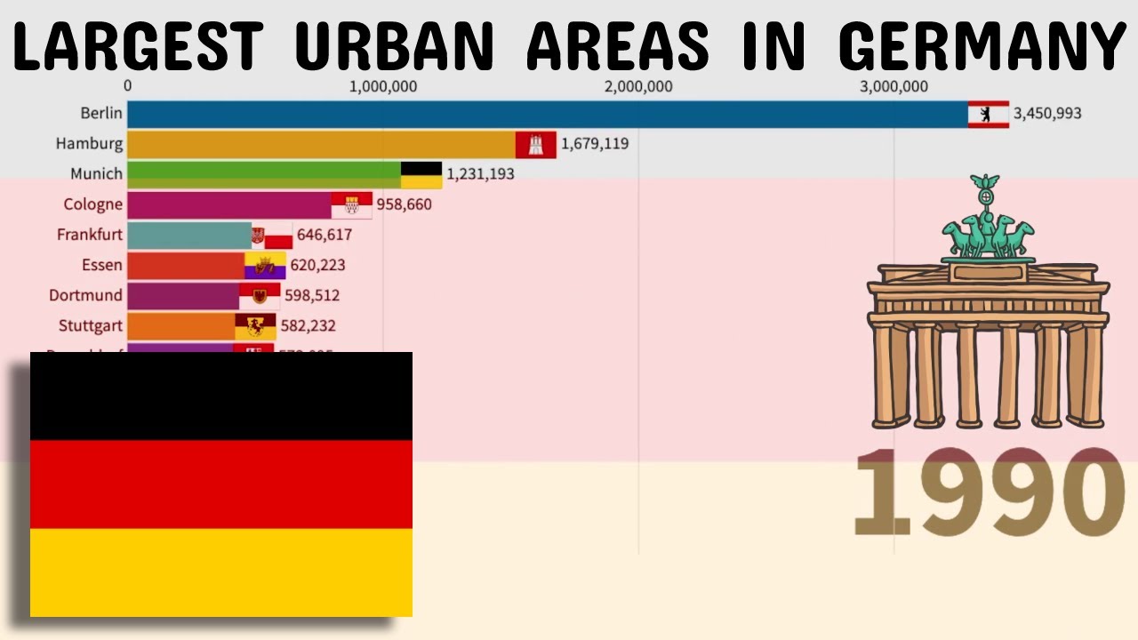 Largest Urban Areas In Germany 1950 2035 YouTube largest-urban-areas-in-germany-1950-2035-youtube