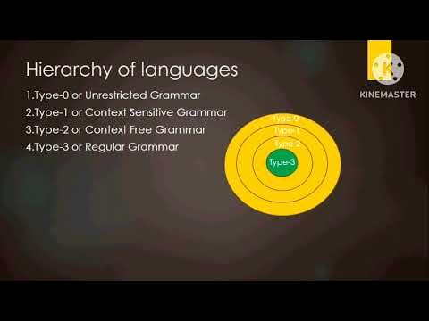 Chomsky Hierarchy of Languages-Formal languages and Automata Theory ...