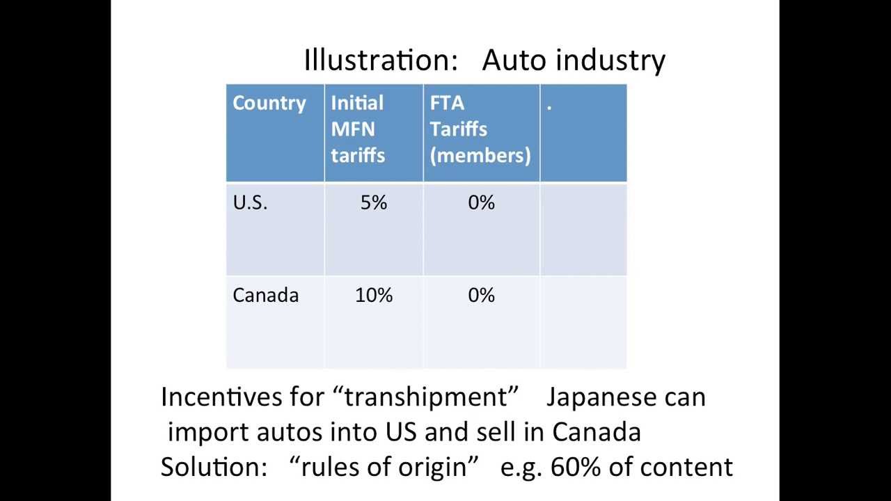 Preferential trade agreement (background) - YouTube