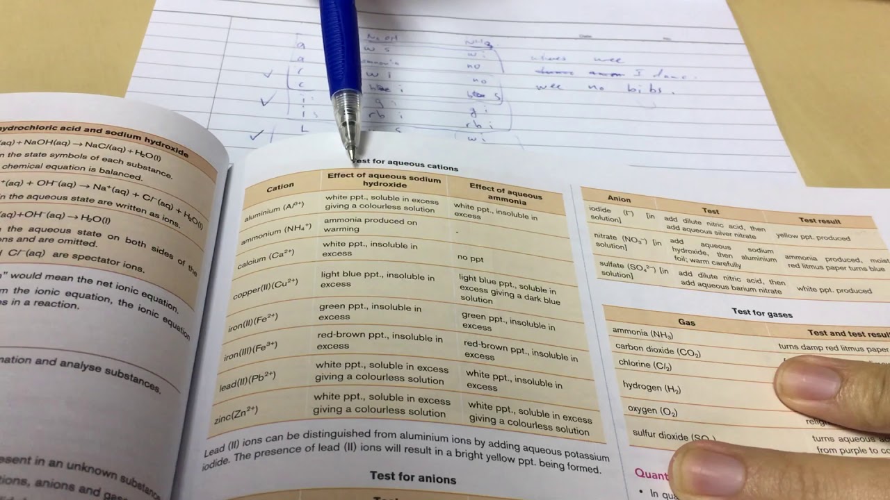 How To Quickly Memorise The Cation Test For O Levels Chemistry YouTube How To Quickly Memorise The Cation Test For O Levels Chemistry YouTube