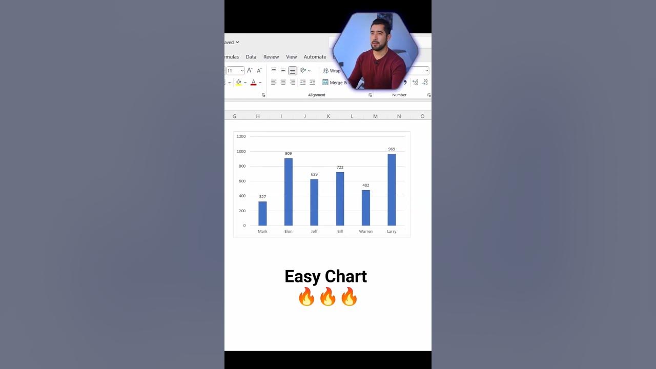 Easy Graph 📈 Chart 📉 Dashboard Advanceexcel Chart Graph Advanceexcel Exceltrick Exceltips