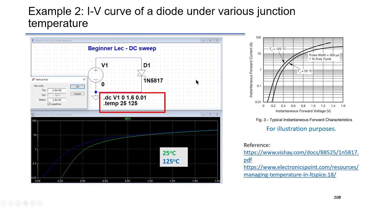 LTspice beginner Lec9: dc sweep (.dc) and temperature - YouTube