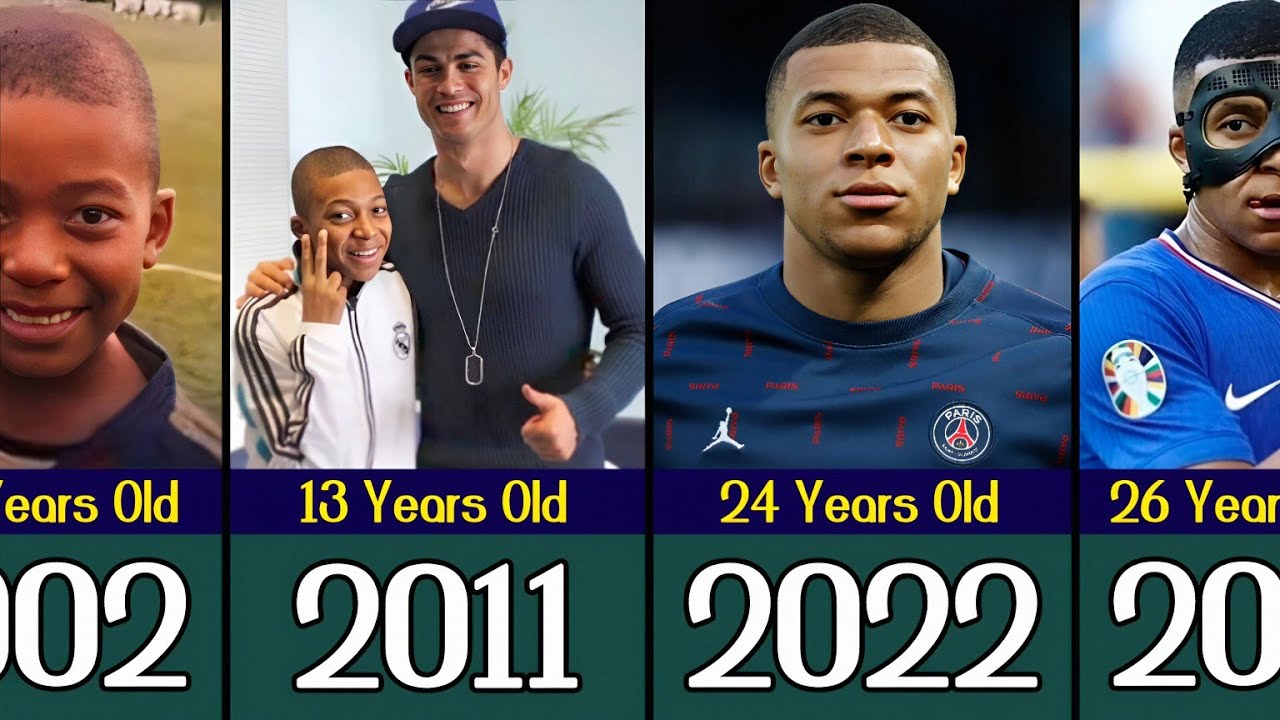Kylian Mbappé Transformation From 1 to 26 Years Old - YouTube