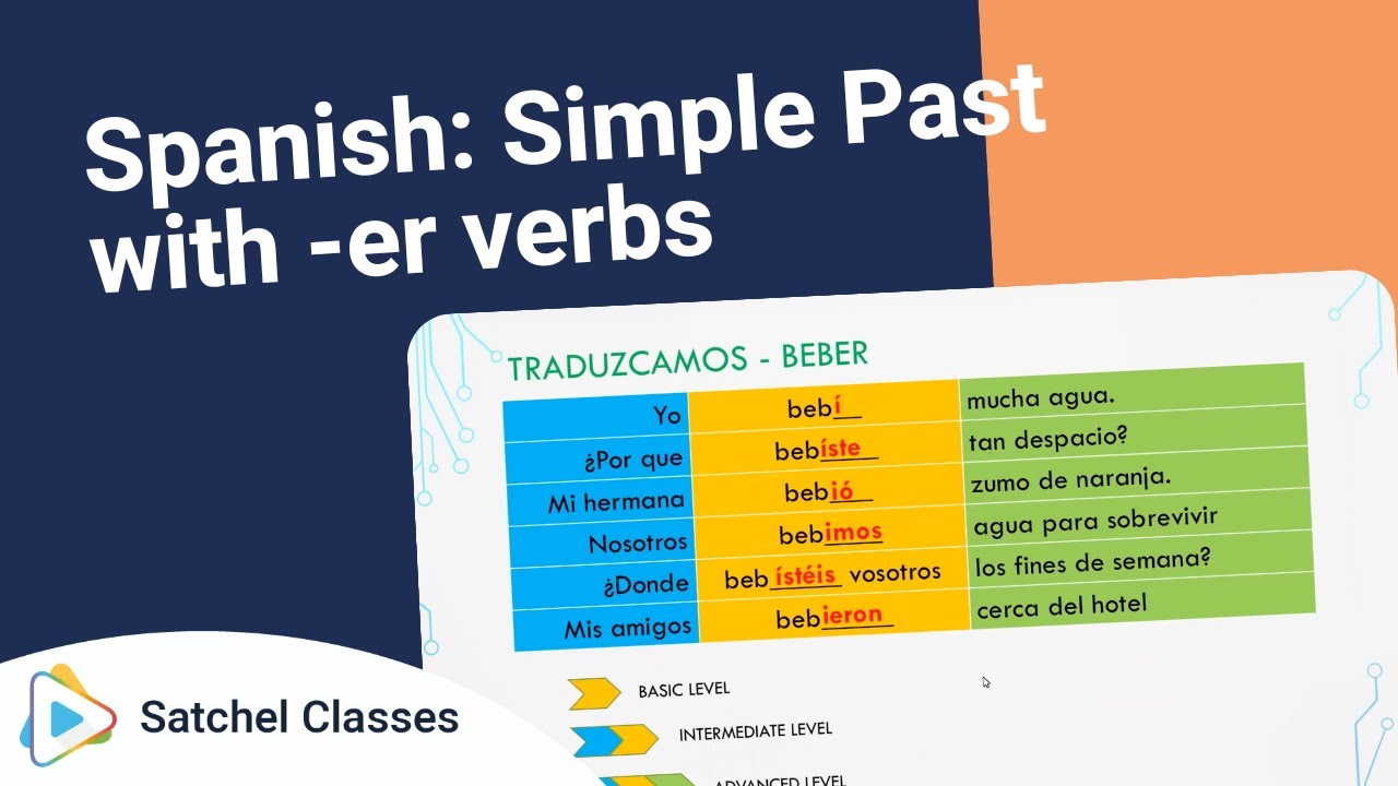 Spanish Simple Past with er verbs | Spanish | Satchel Classes - YouTube