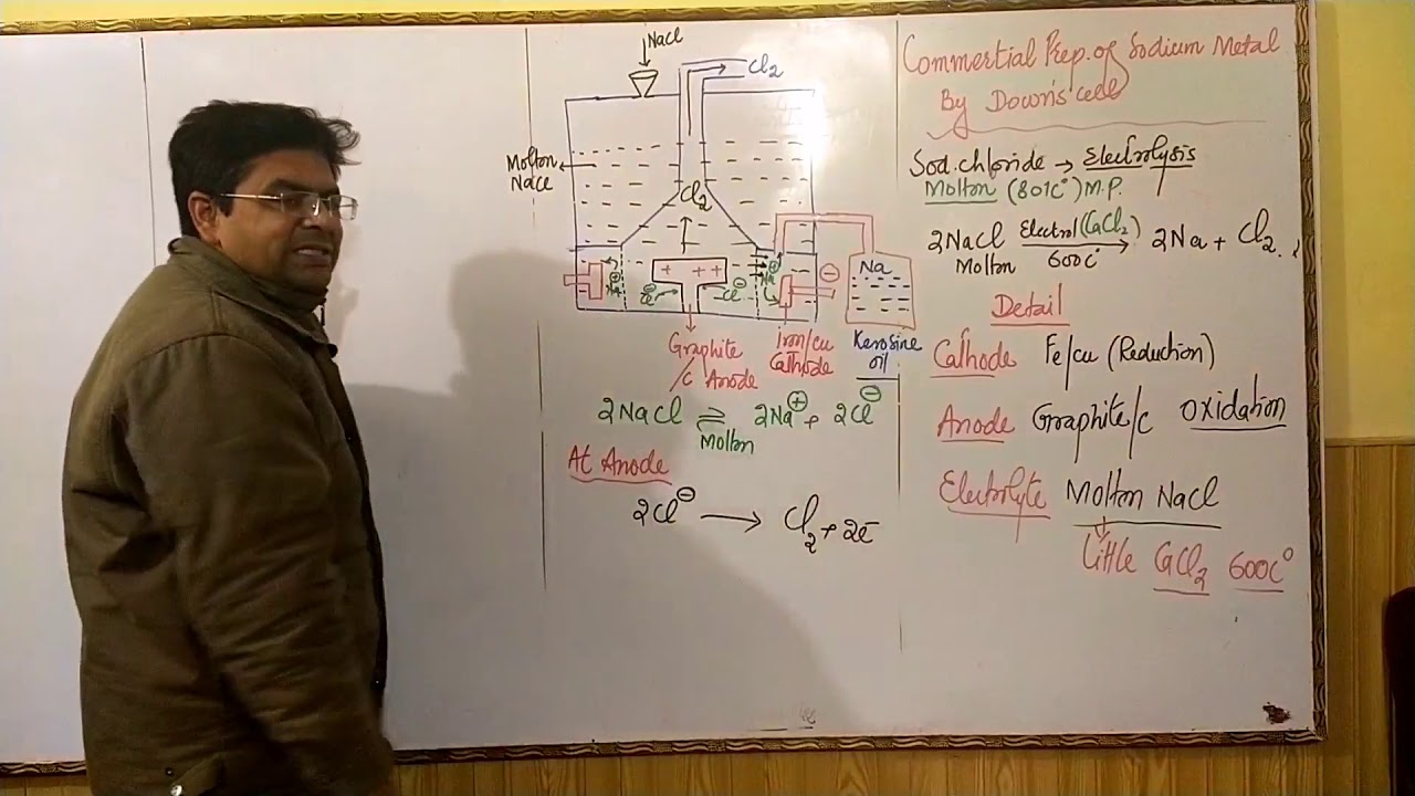 2.9 Commercial Preparation of Sodium (Na) by Downs Cell | F. Sc. Part 2 ...