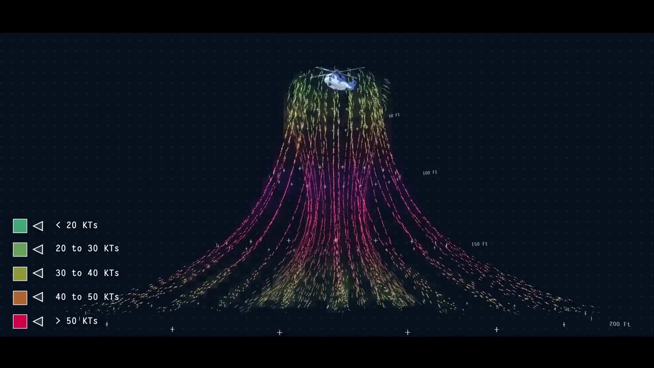 NEW Helicopter Downdraft Dangers HLO BP - YouTube