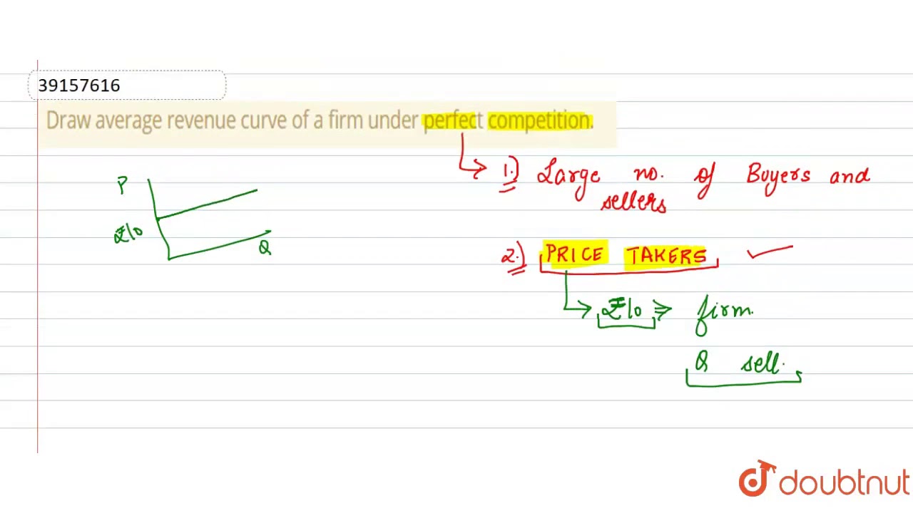 Average Revenue Curve