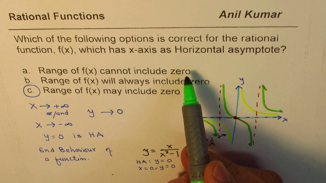 Can Horizontal Asymptote be part of Range for a Rational Function - YouTube