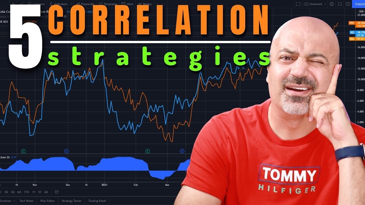 How to use Correlation in Forex Trading? - YouTube