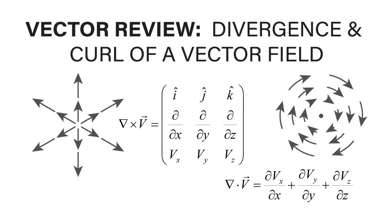 How to find the Divergence in cylindrical coordinates - YouTube