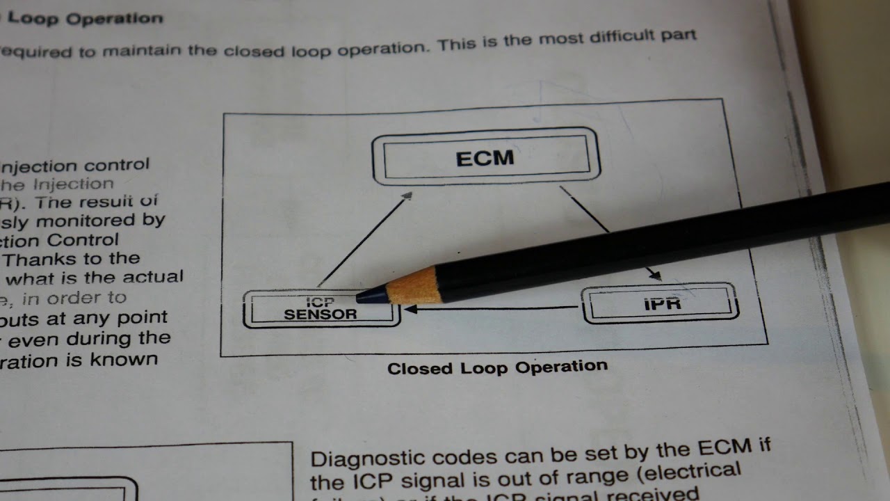 Powerstroke 7.3L/6.0L HEUI System Basic Operation In 6 Minutes - YouTube
