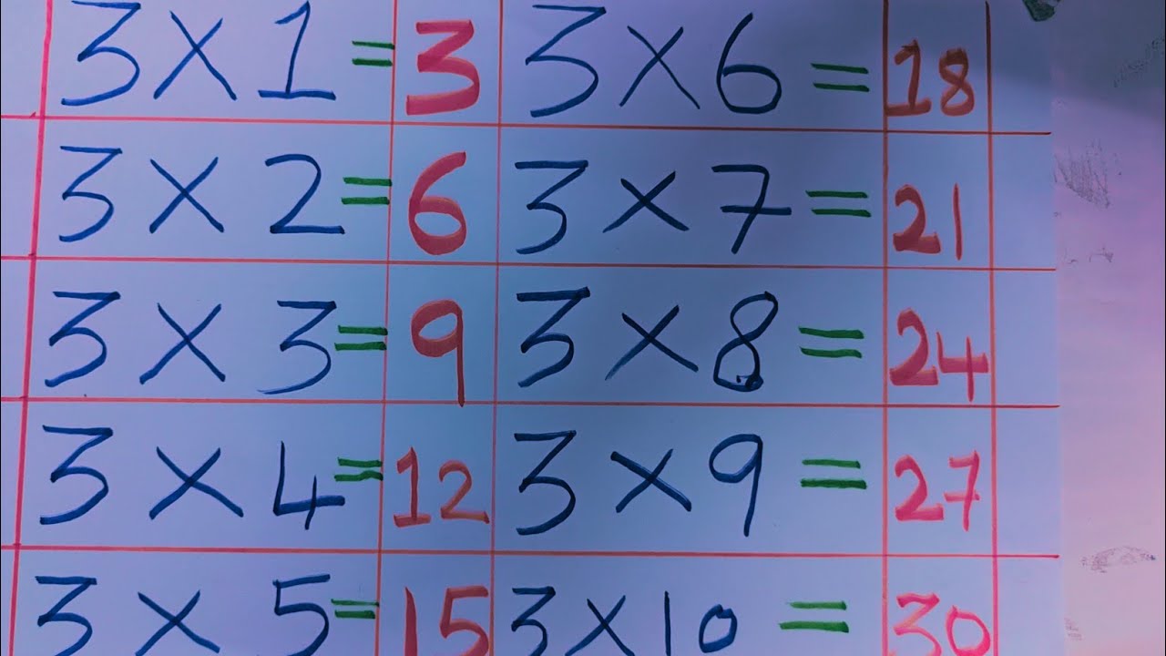 Table Of 3 In English 3 Table Learning Video Multiplection Table Of 3 In English 3 Table Learning Video Multiplection