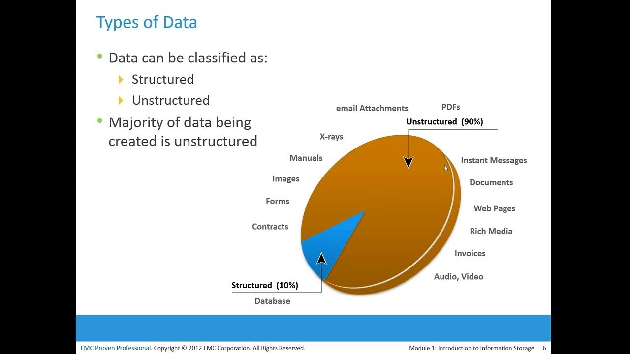 Lecture No. 1 - YouTube