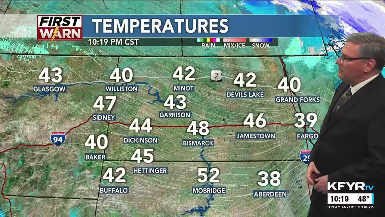 KFYR First News at Ten Weather 02/27/2025 - YouTube