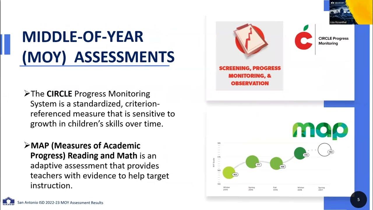 2022-23 Middle of Year (MOY) Assessment Results, Jan. 9, 2023 - YouTube