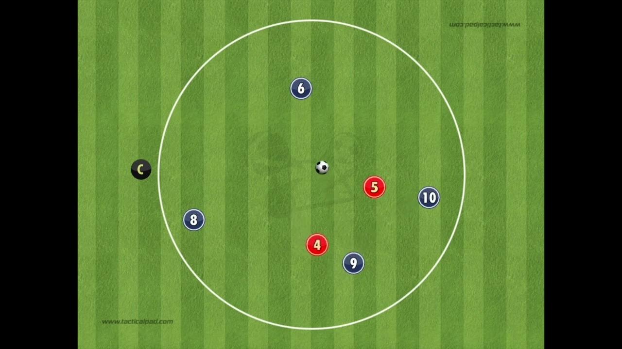 Technical Practice: 4v2 Rondo Split pass penetration - YouTube