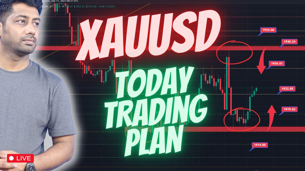 TODAY XAUUSD Trading Plan | Technical Analysis | XAUUSD 1916- 1930 ⬆️ ...