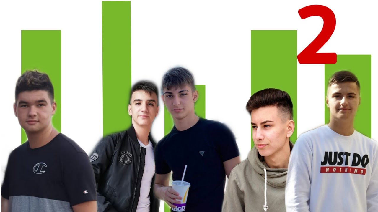 [Part2] TOP 5 CEI MAI SMECHERI DIN BRĂILA/ nivel de smecherie - YouTube