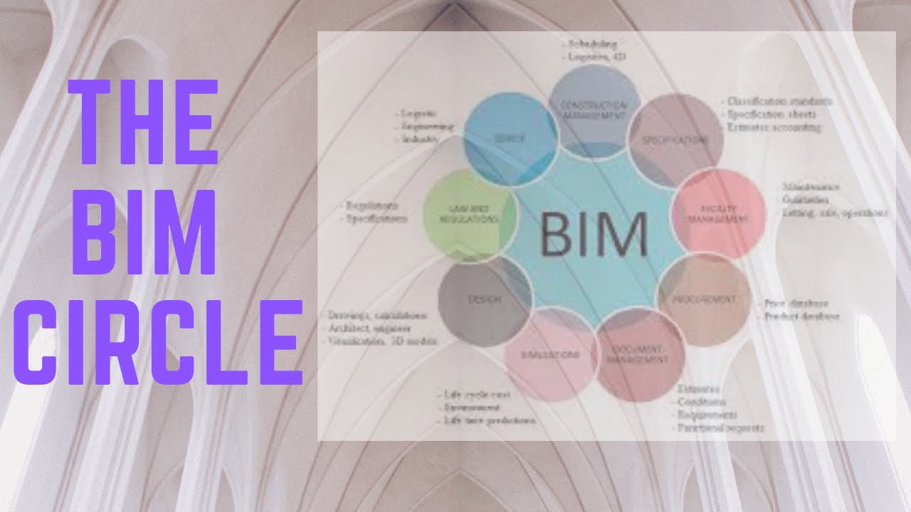 What Are The Dimensions In BIM YouTube what-are-the-dimensions-in-bim-youtube