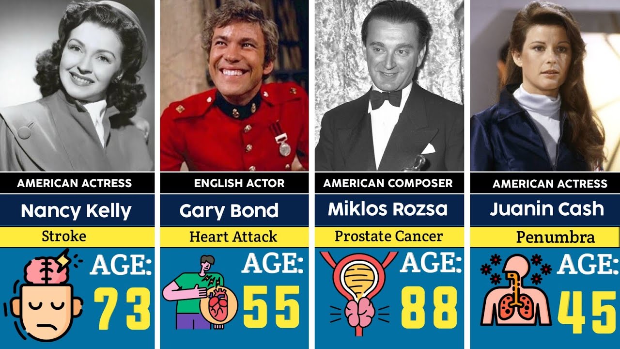 100 Famous Big Stars Who Died in 1995 - YouTube