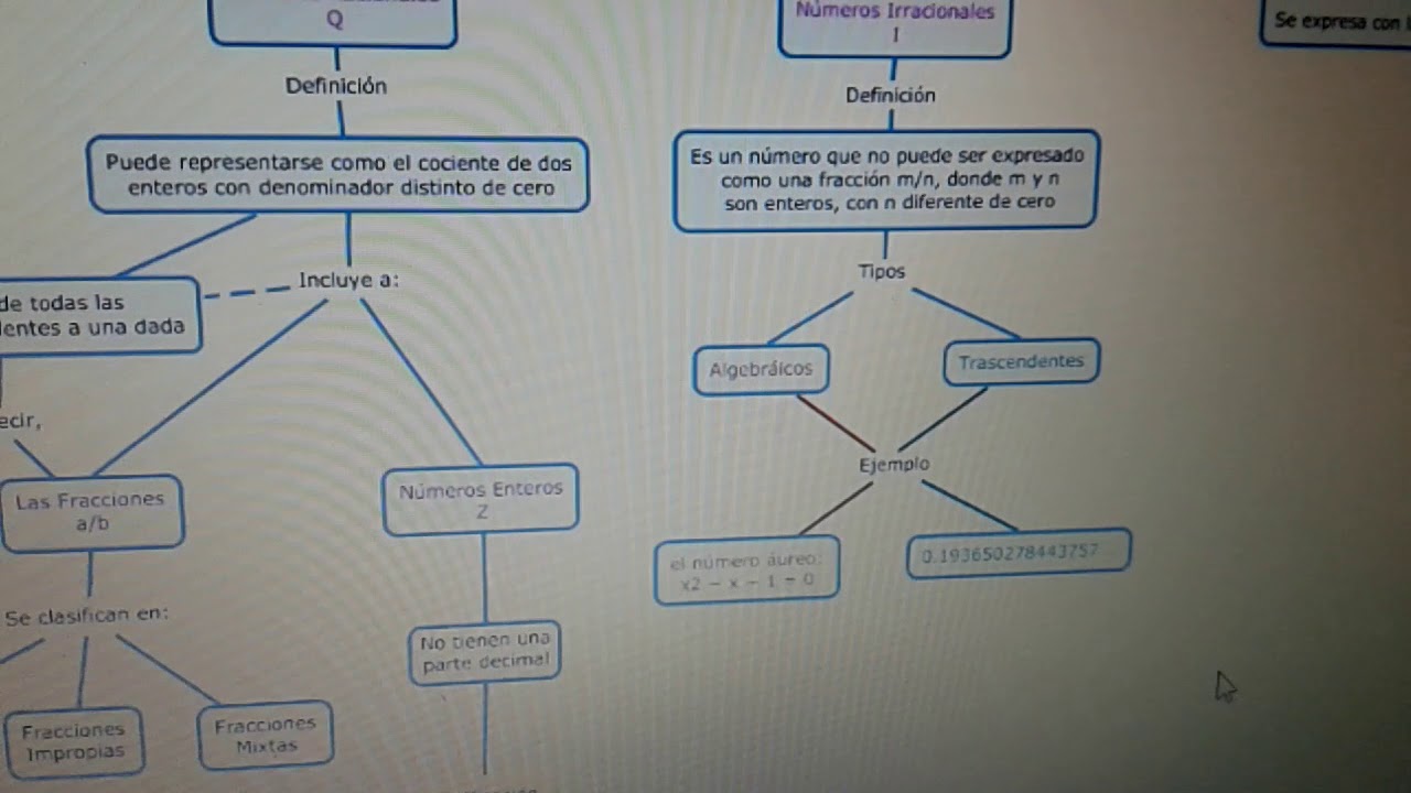 Mapa conceptual sistemas numéricos - YouTube