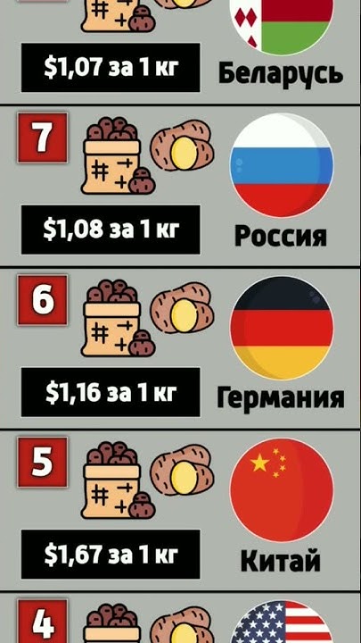 Стоимость 1 кг картошки в разных странах мира на 2022 год - YouTube