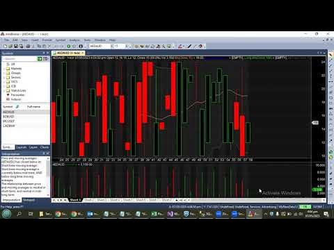 Discover the Best Plugin for AMIBroker to Automate Your Trading Strategy with Focused Symbols ...